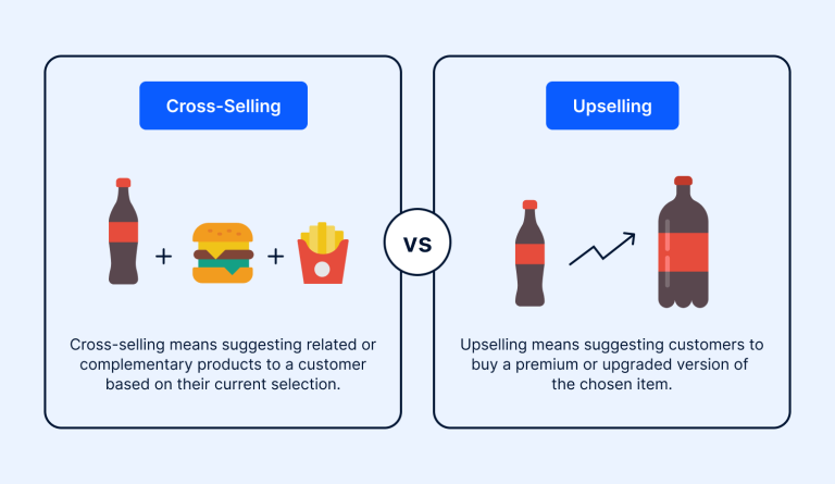 Upselling vs Cross-selling: Know the difference (Compared)